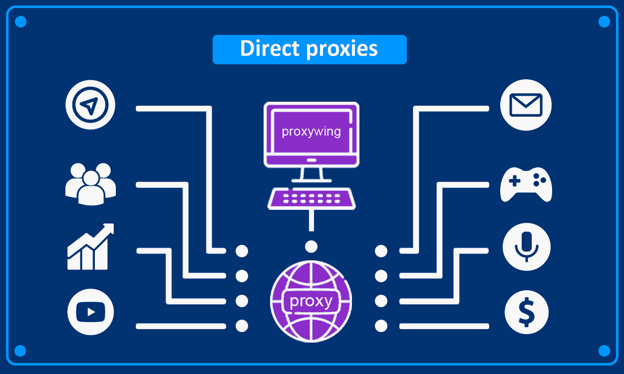 Reverse Proxy Guide Benefits Use Cases And Setup