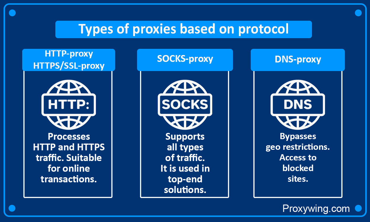 Types of Proxies Explained: The Ultimate Guide (2025)