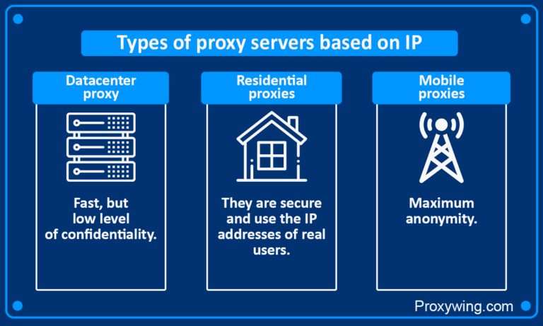 Types of Proxies Explained: The Ultimate Guide (2025)