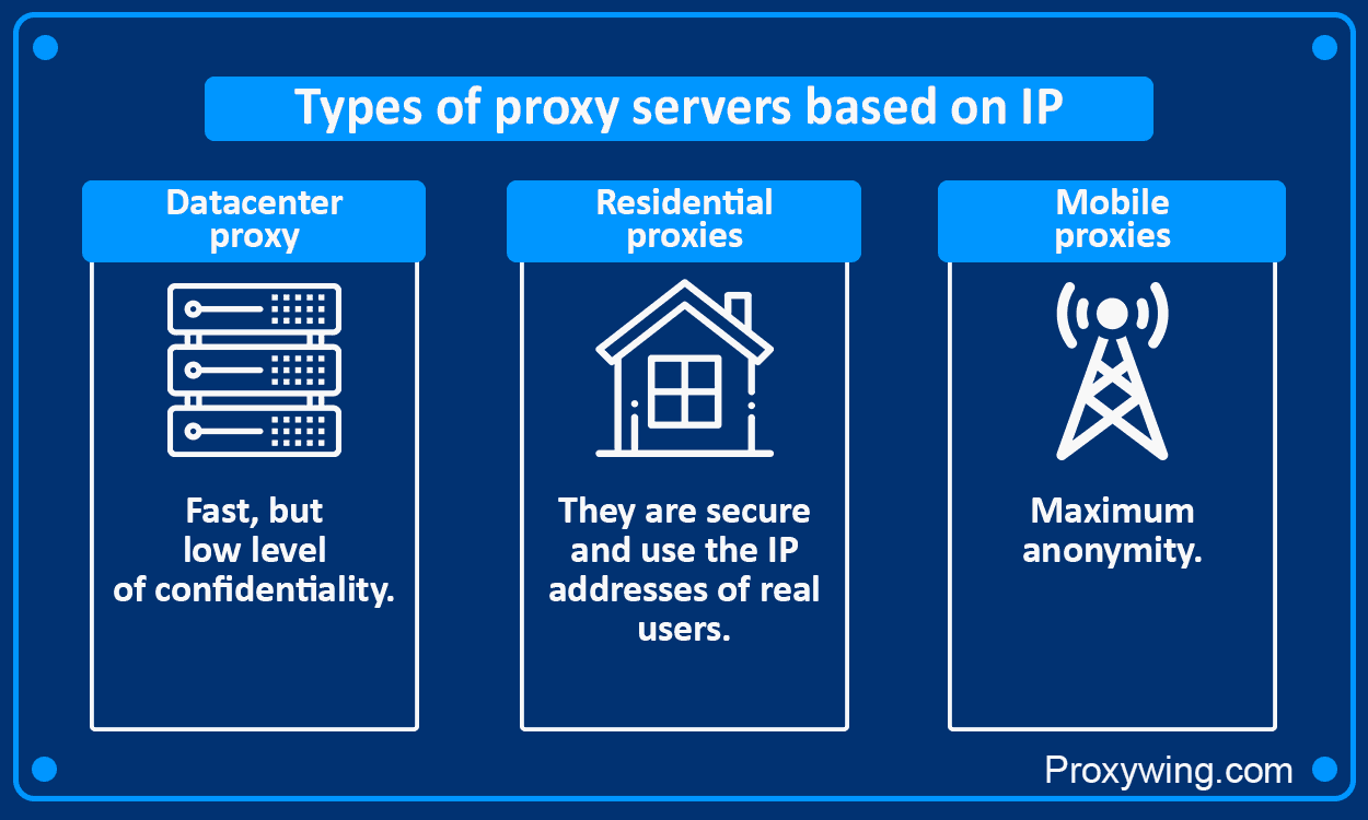 Types of Proxies Explained: The Ultimate Guide (2025)