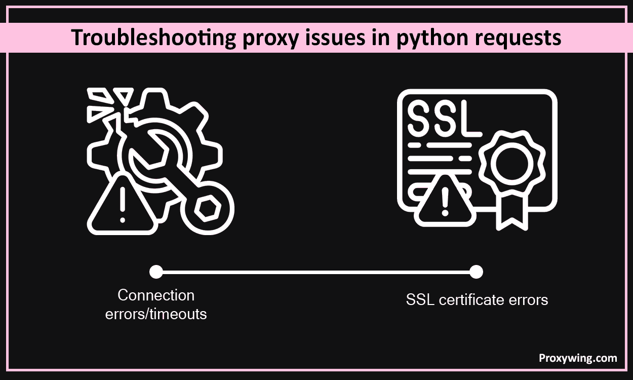 How to Set a Proxy in Python Requests Library (2025 Update)