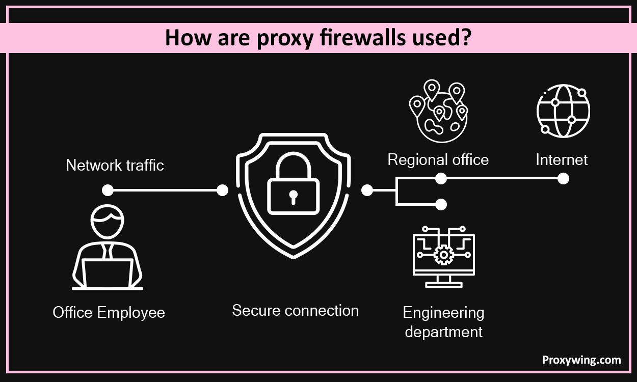 What Is a Proxy Firewall? Definition, Function & Use Cases