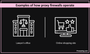 What Is a Proxy Firewall? Definition, Function & Use Cases