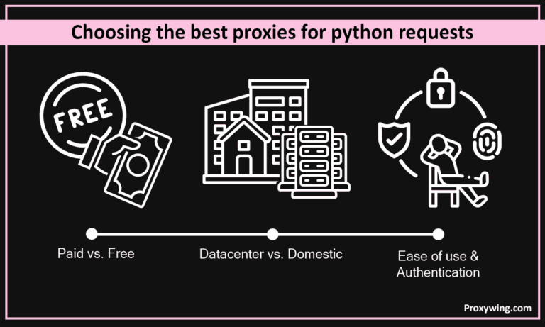 How To Set A Proxy In Python Requests Library 2025 Update