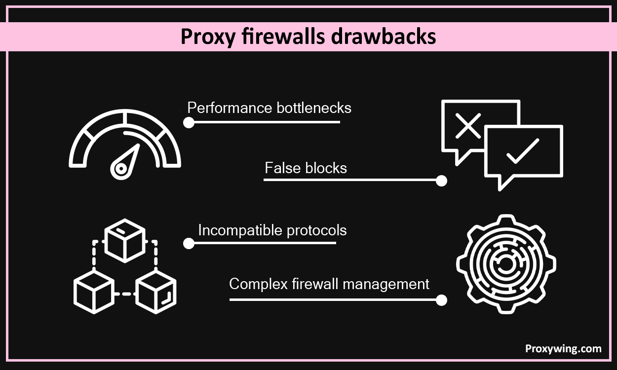 What Is a Proxy Firewall? Definition, Function & Use Cases