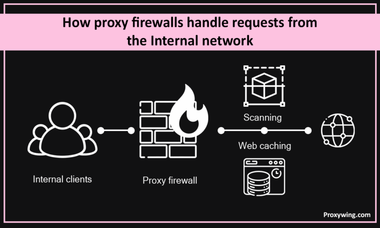 What Is a Proxy Firewall? Definition, Function & Use Cases