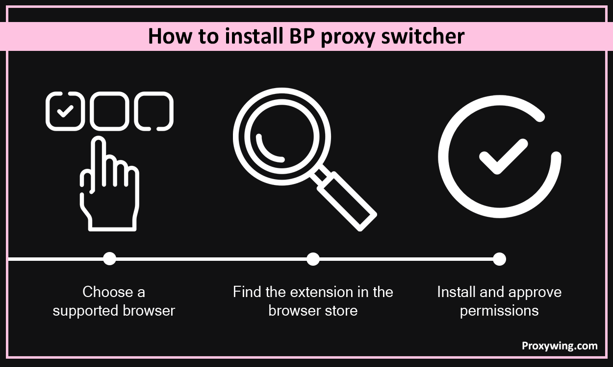 BP Proxy Switcher: The Ultimate 2025 Guide for Setup & Use