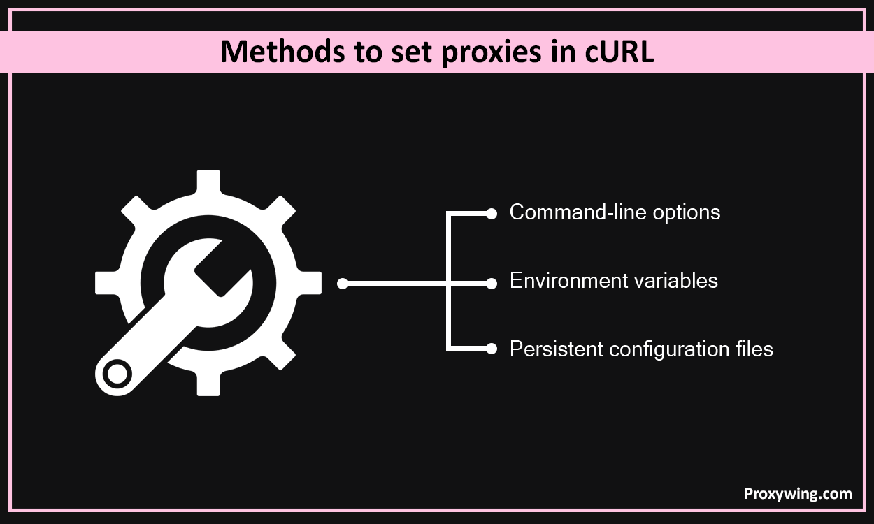 How to Use cURL with Proxy: Full Setup for HTTP & SOCKS