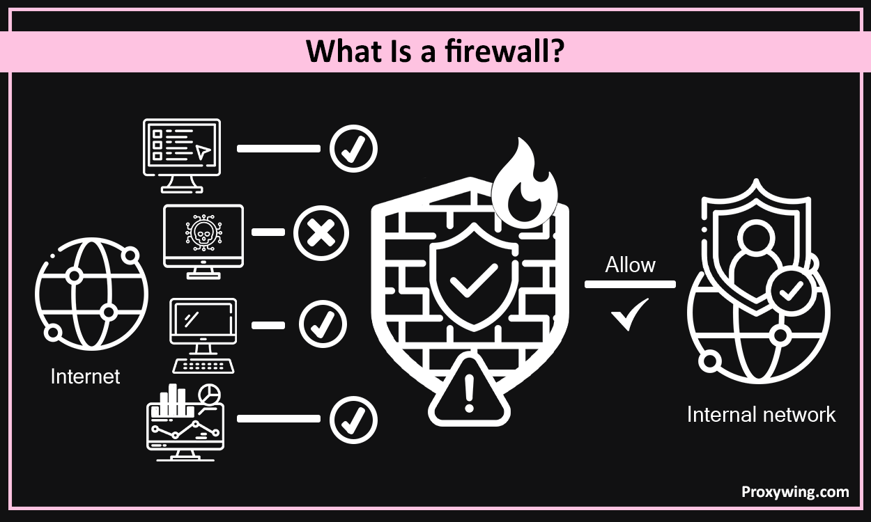 Firewall vs Proxy Server: Key Differences Explained