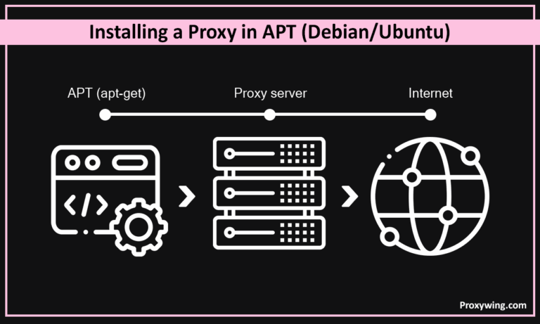 Secure Linux Proxy Setup: Step-by-Step Guide