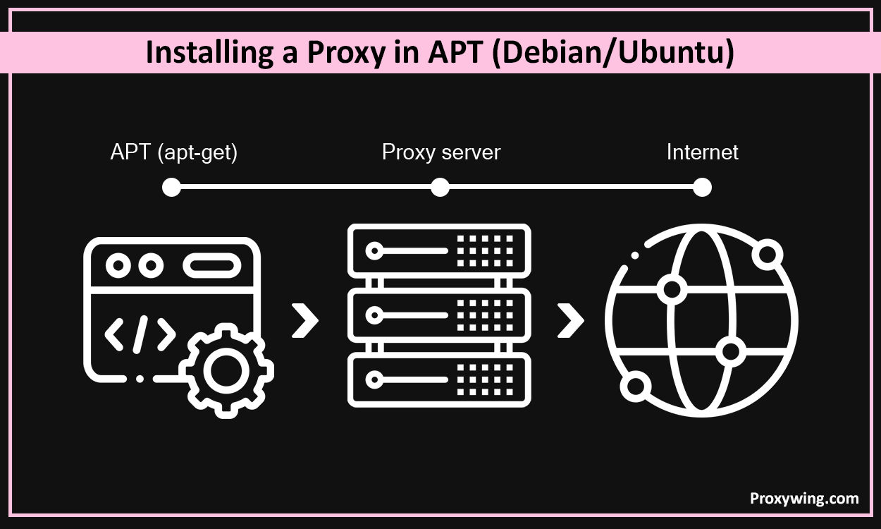 How to Set Up a Proxy Server in Linux — Step-by-Step Guide
