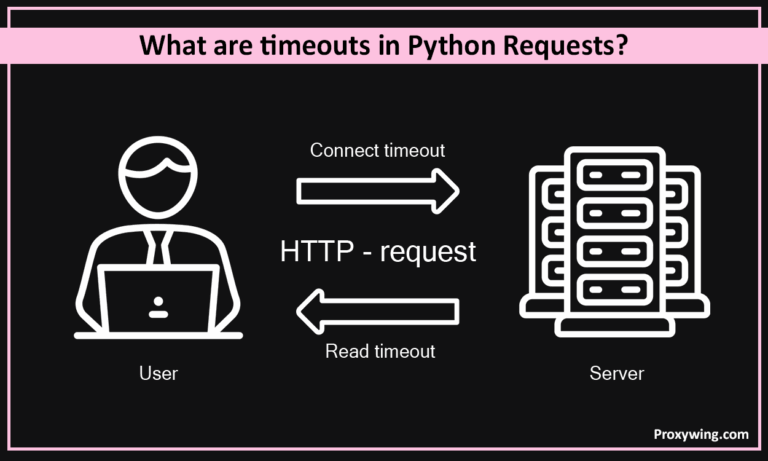 Python Requests Timeout: Fix Hanging HTTP Calls Fast