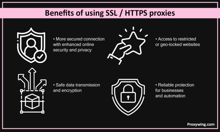 What Is an SSL (HTTPS) Proxy? Definition, Benefits & Use Cases