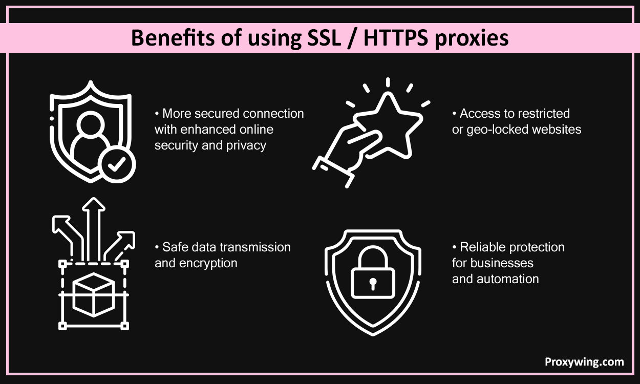 What Is an SSL (HTTPS) Proxy? Definition, Benefits & Use Cases
