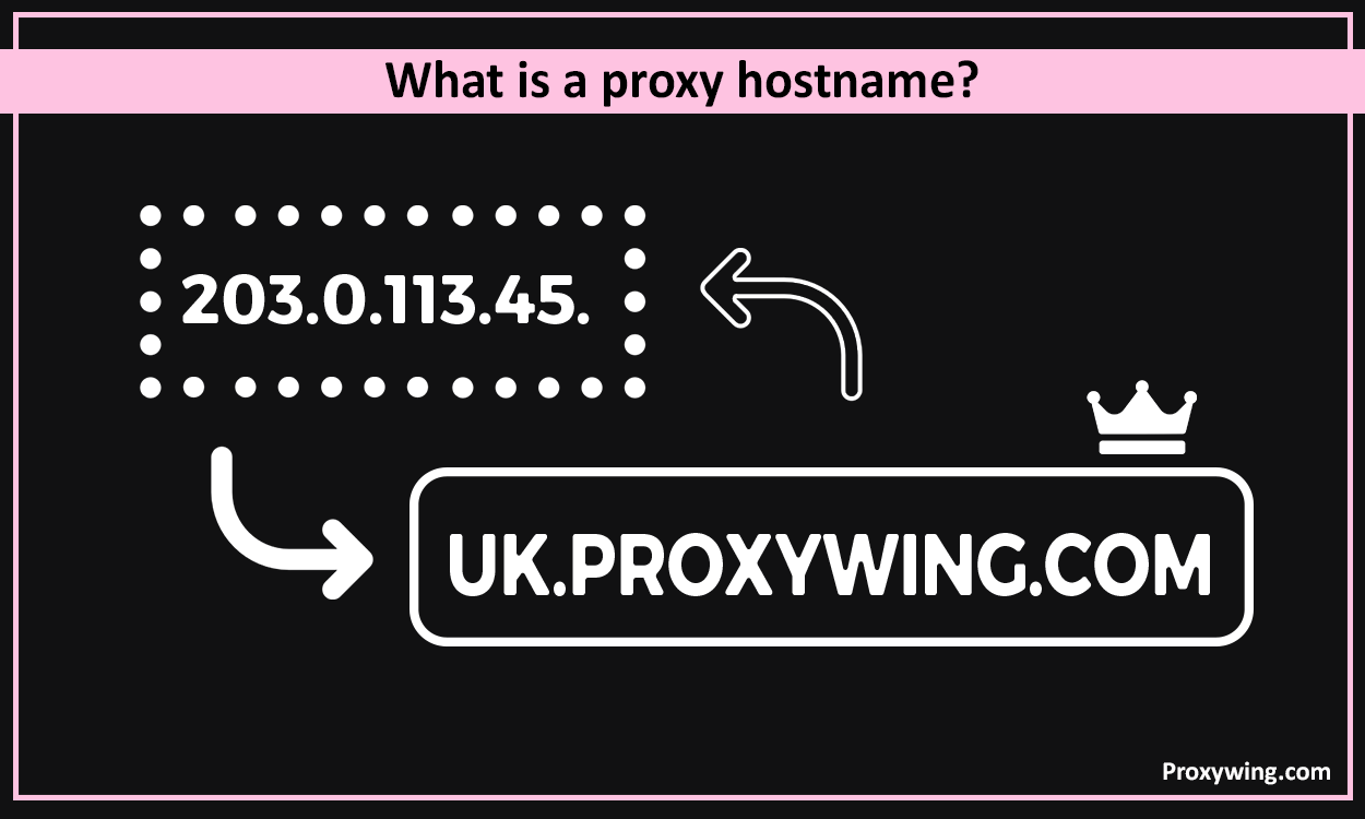 Proxy Hostname Guide: Meaning, Configuration & Setup Examples