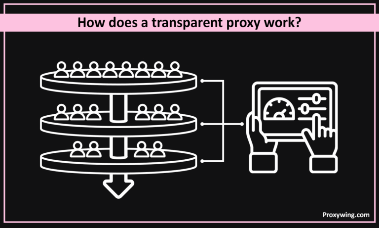 Transparent Proxies Explained: How They Work, Use Cases, Pros & Cons
