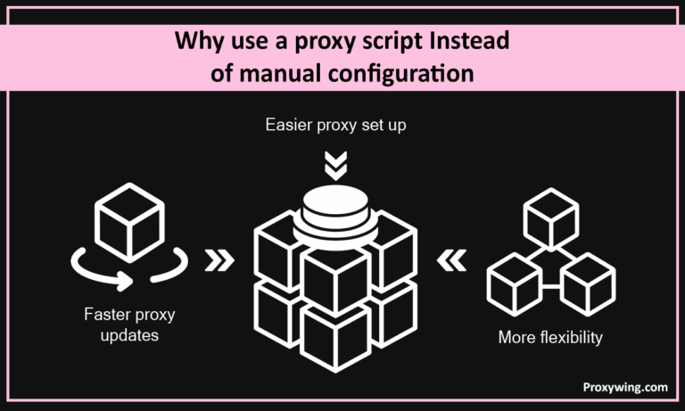 Proxy Script Address Explained: Definition, Usage, and How It Works