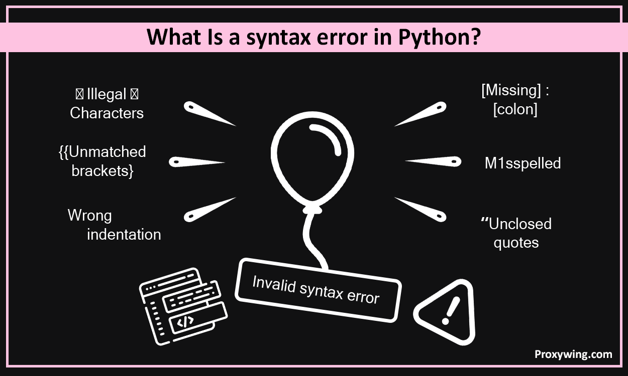Invalid Syntax Errors in Python: Meaning, Examples, and Fixes