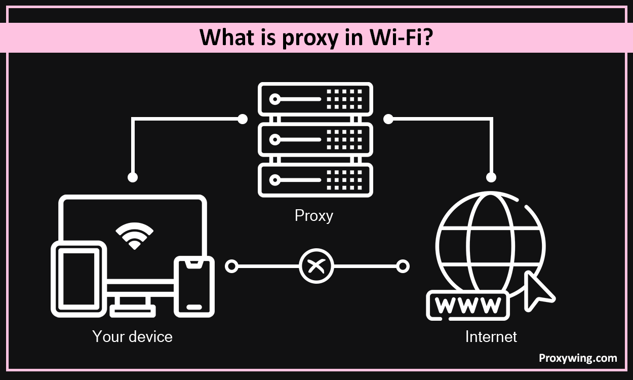 Wi-Fi Proxy: What It Is, How It Works, and Why You Should Use It