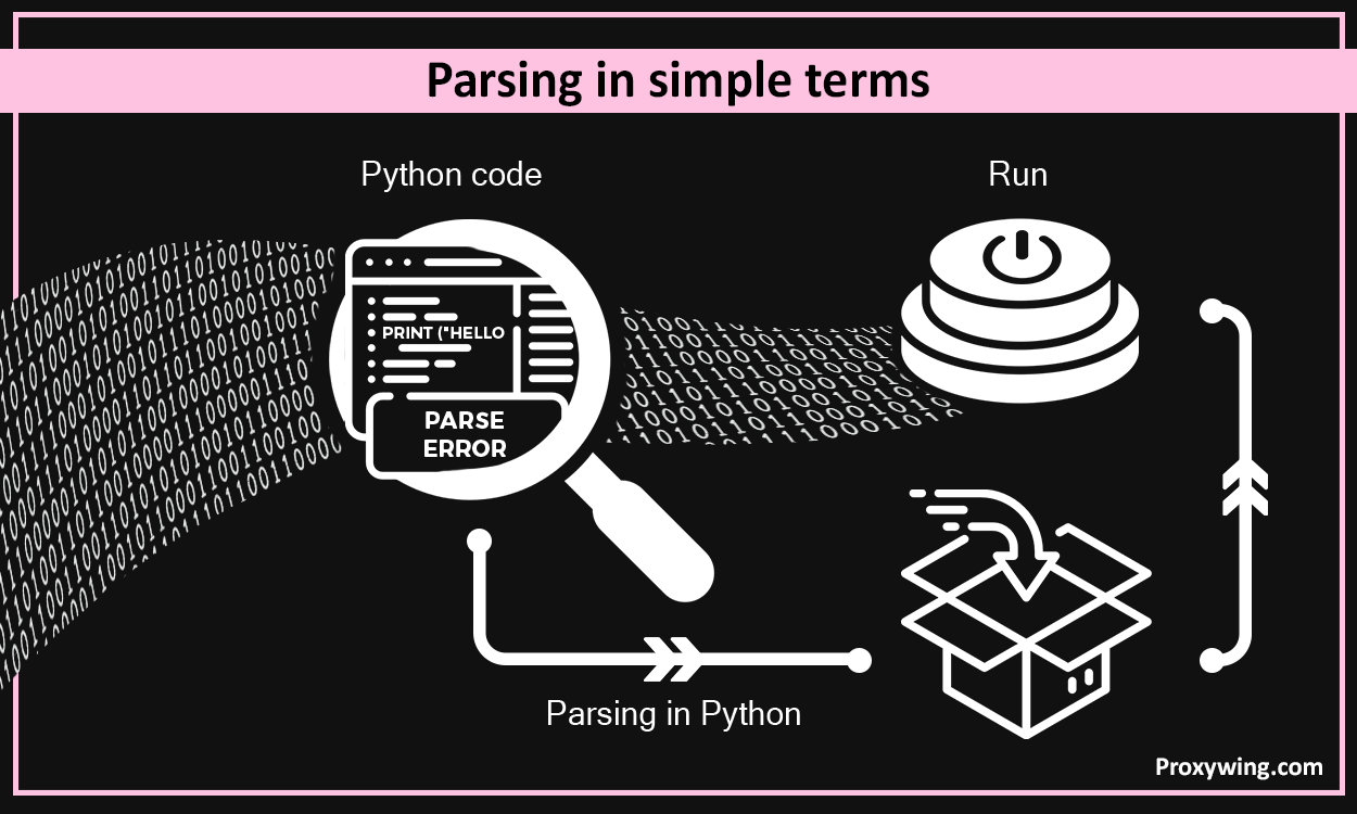 Python Parse Error: Why It Happens and How to Fix It