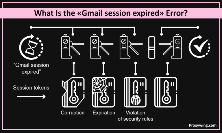 Gmail Session Expired Error: Causes, Fixes, and Prevention
