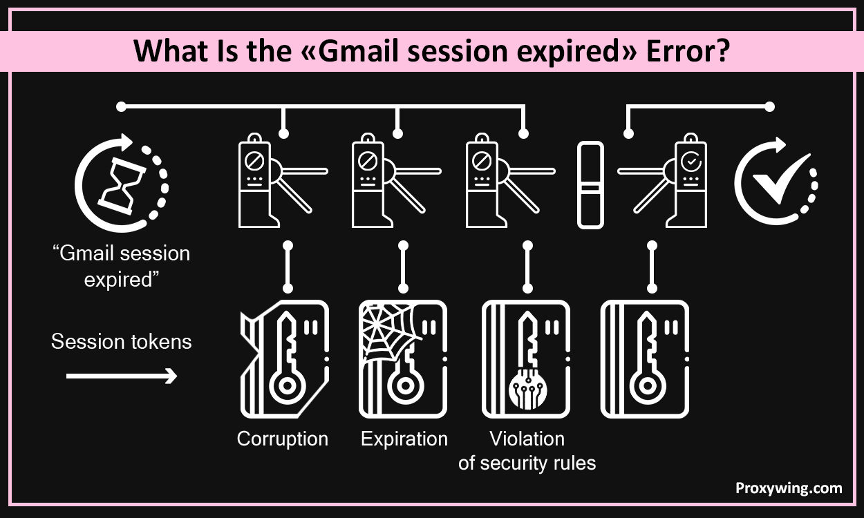 Gmail Session Expired Error: Causes, Fixes, and Prevention
