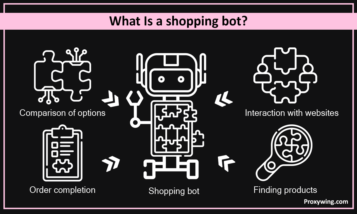 What Is a Shopping Bot? Guide to Automated Shopping and Bot Creation