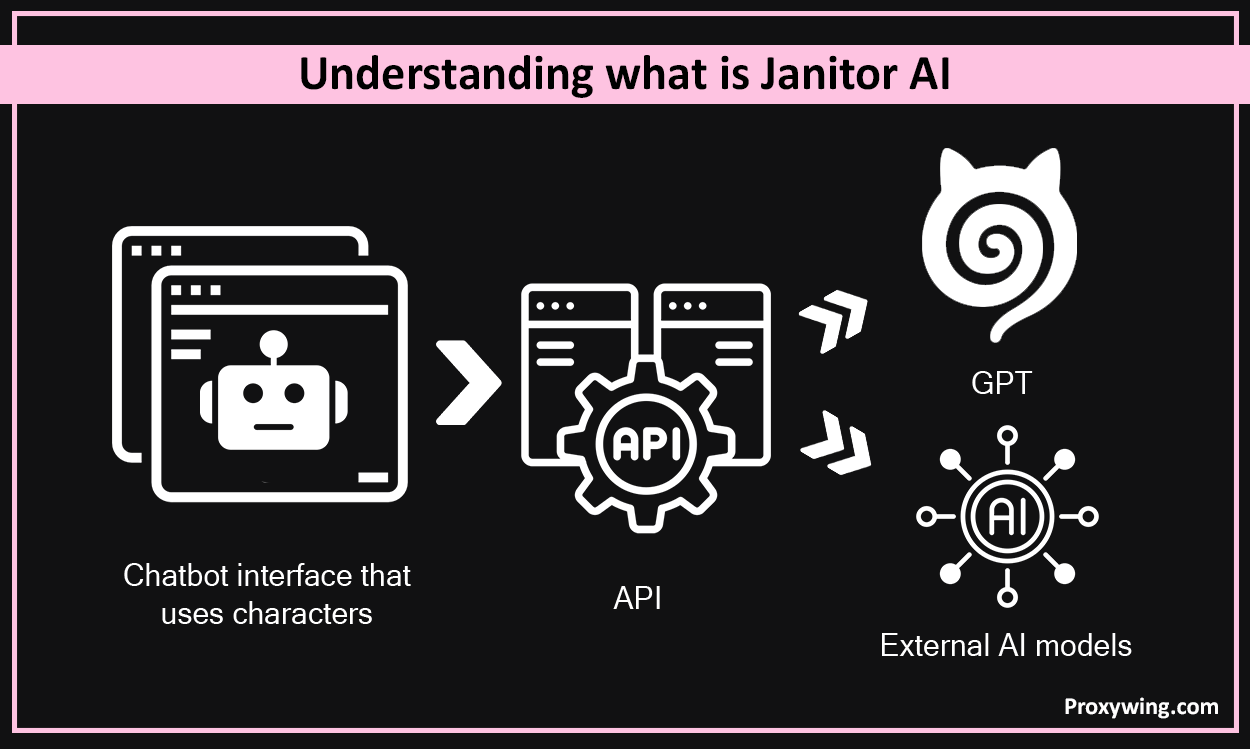 Janitor AI Guide: Characters, API Setup, Reverse Proxy & Alternatives