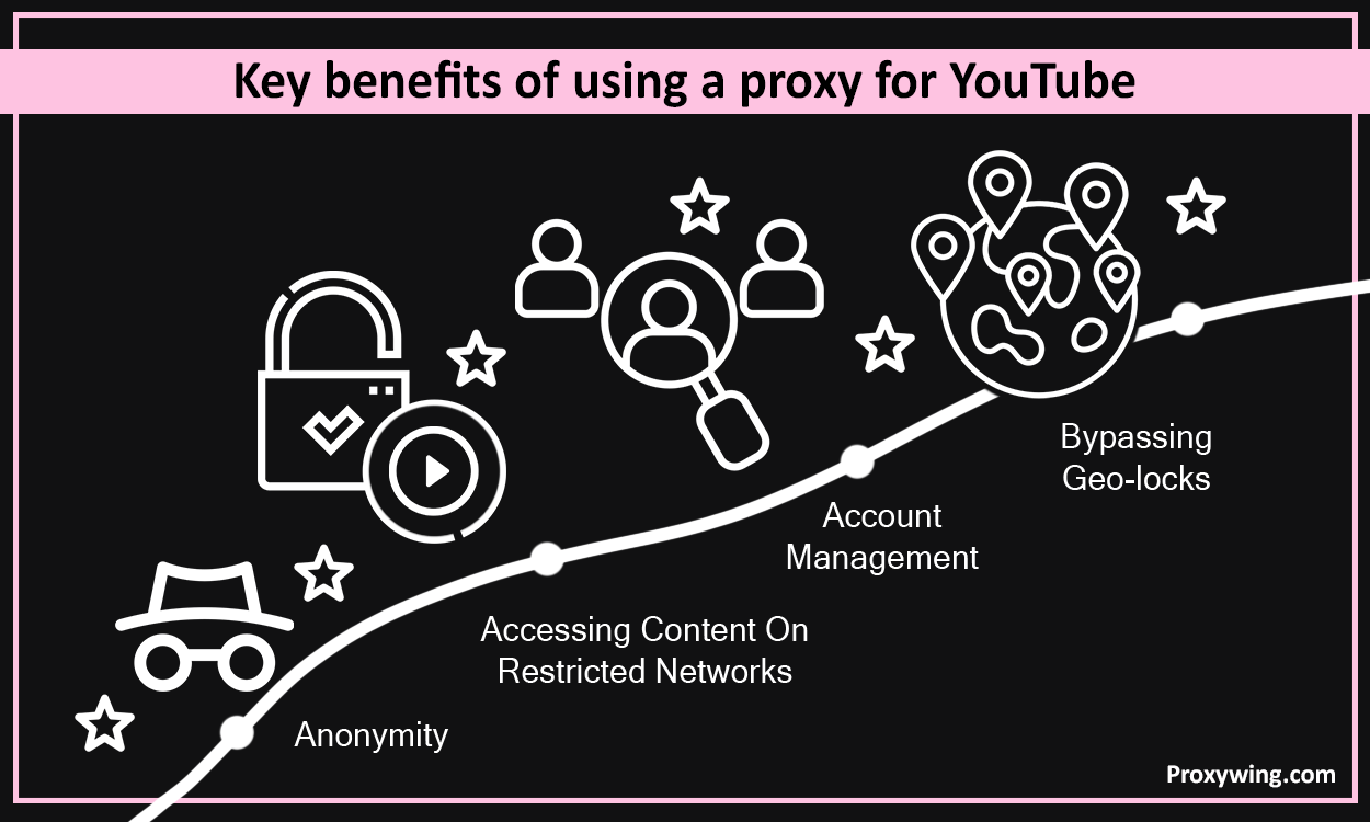 YouTube Unblocked: How to Unblock YouTube with a Proxy Server (2026)