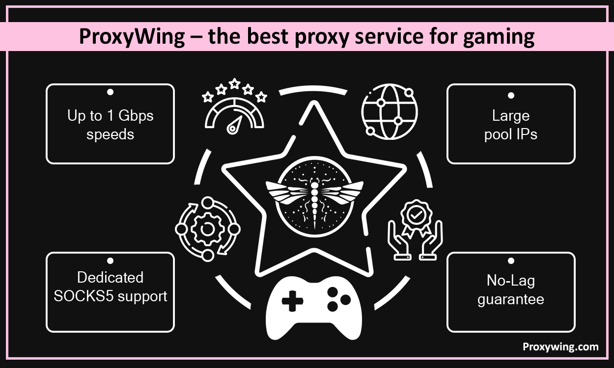 Best Proxy Servers for Gaming – Fast & Low Ping Proxies